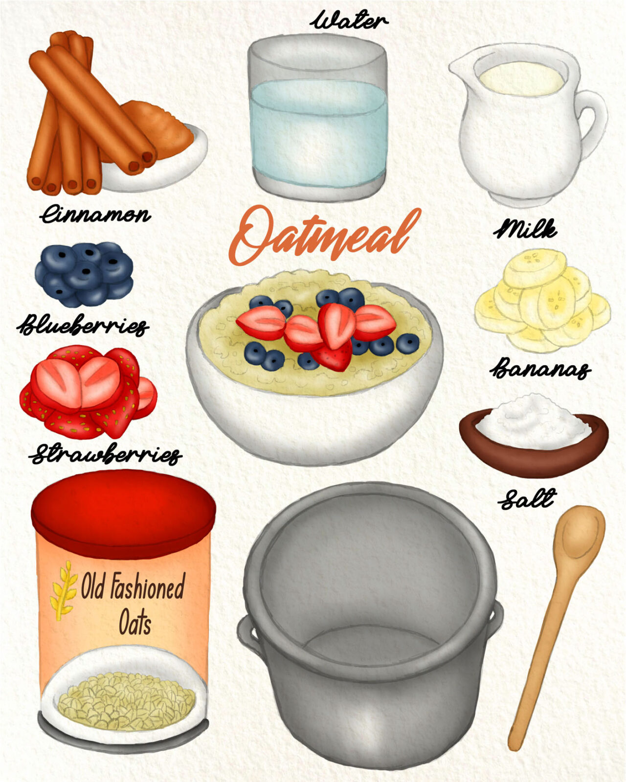 How To Make Oatmeal - Draw My Recipes